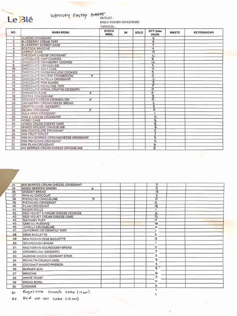 Inventory Pastry Barat | PDF