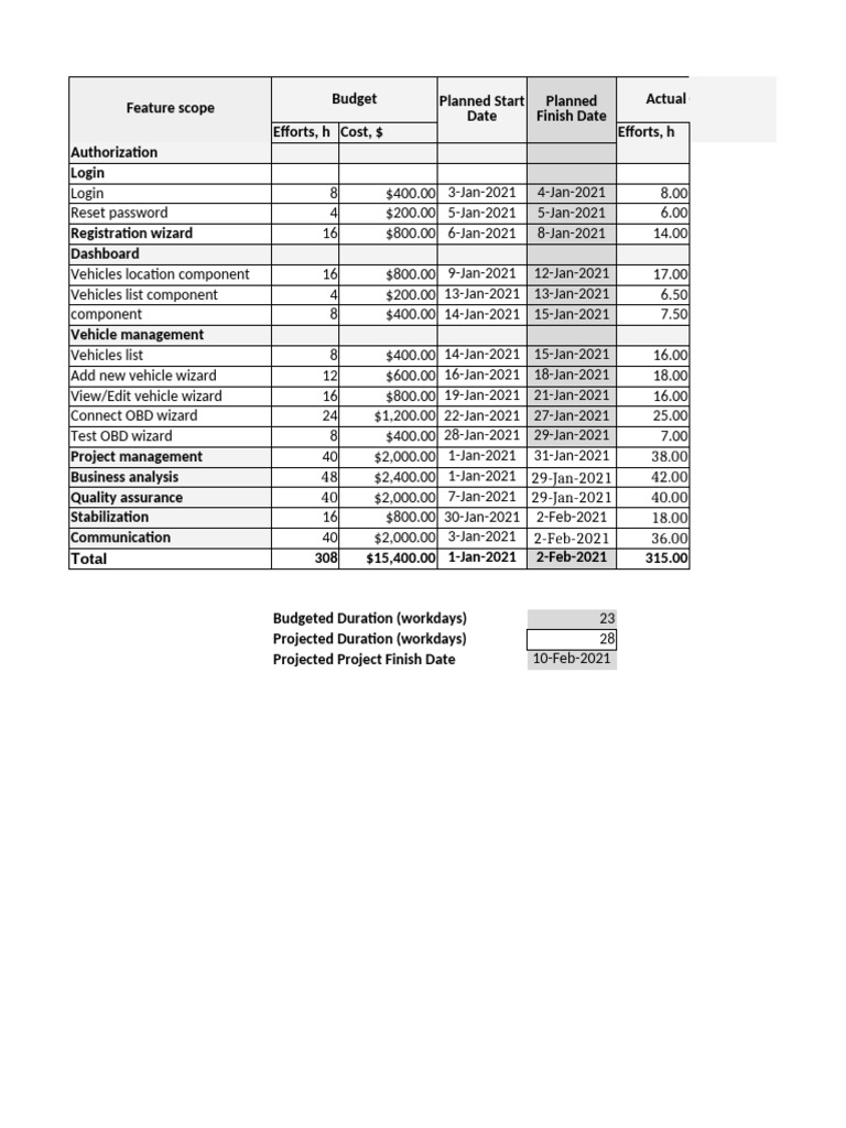 EVM - Fleet Management Dashboard - Sample | PDF