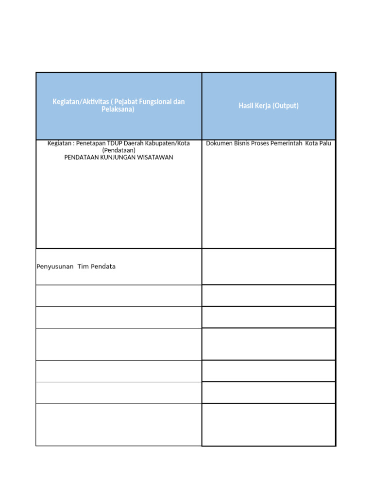 Form Rencana Kerja Dan Mekanisme Kerja OPD Tahun 2025 220425 (Fix) | PDF