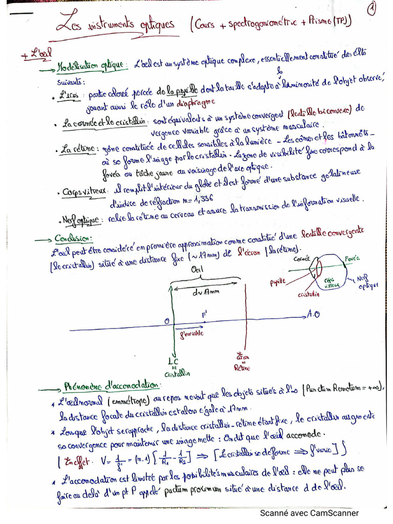 Mpsi TP Cours Instruments Optiques Oeil Loupe Oculaire Lunette Afocale ...