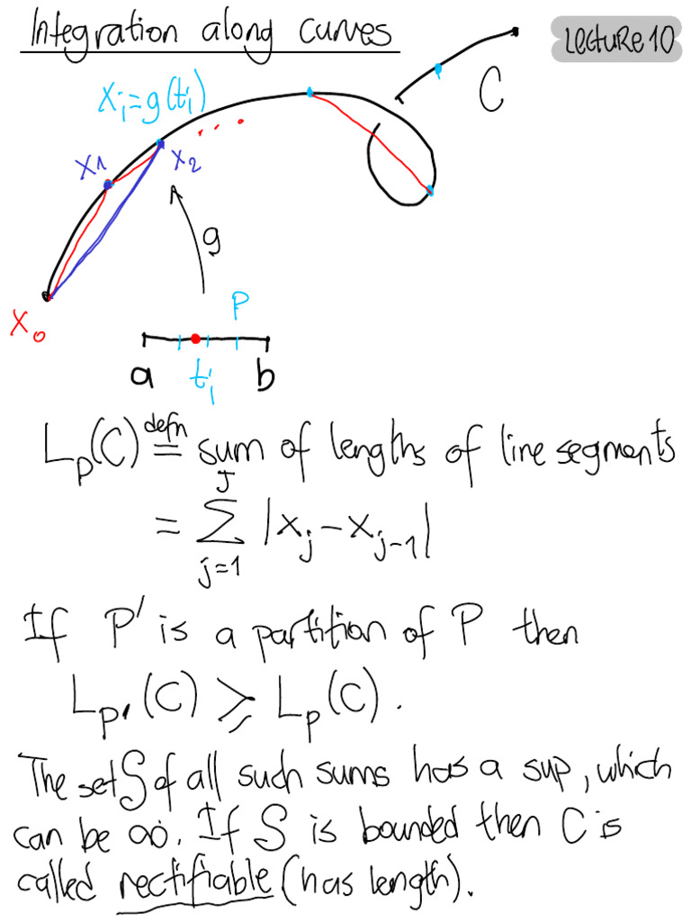 Curve Length | PDF