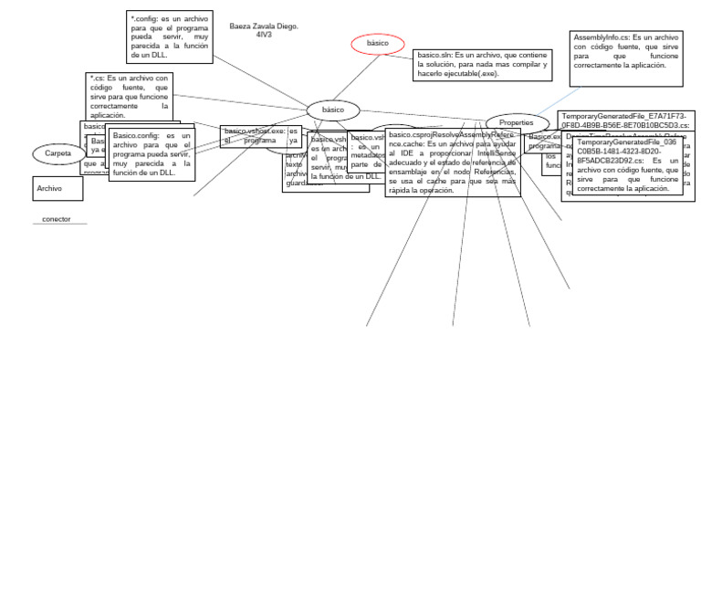 Mapa Conceptual 2 | PDF | Archivo de computadora | Ingeniería Informática
