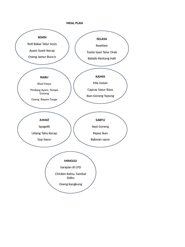 Meal Plan 1 | PDF