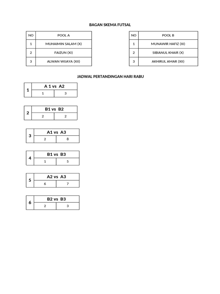 Bagan Skema Futsal | PDF