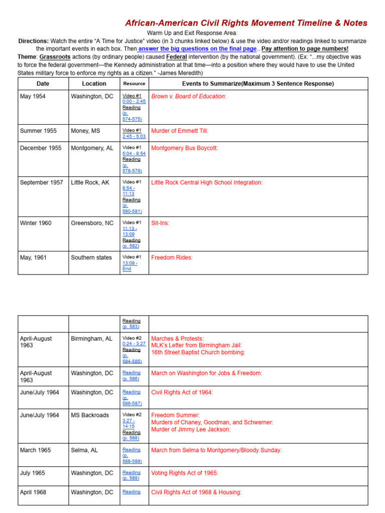 Jazllene Crespo - Civil Rights Movement Timeline | PDF | Civil Rights ...