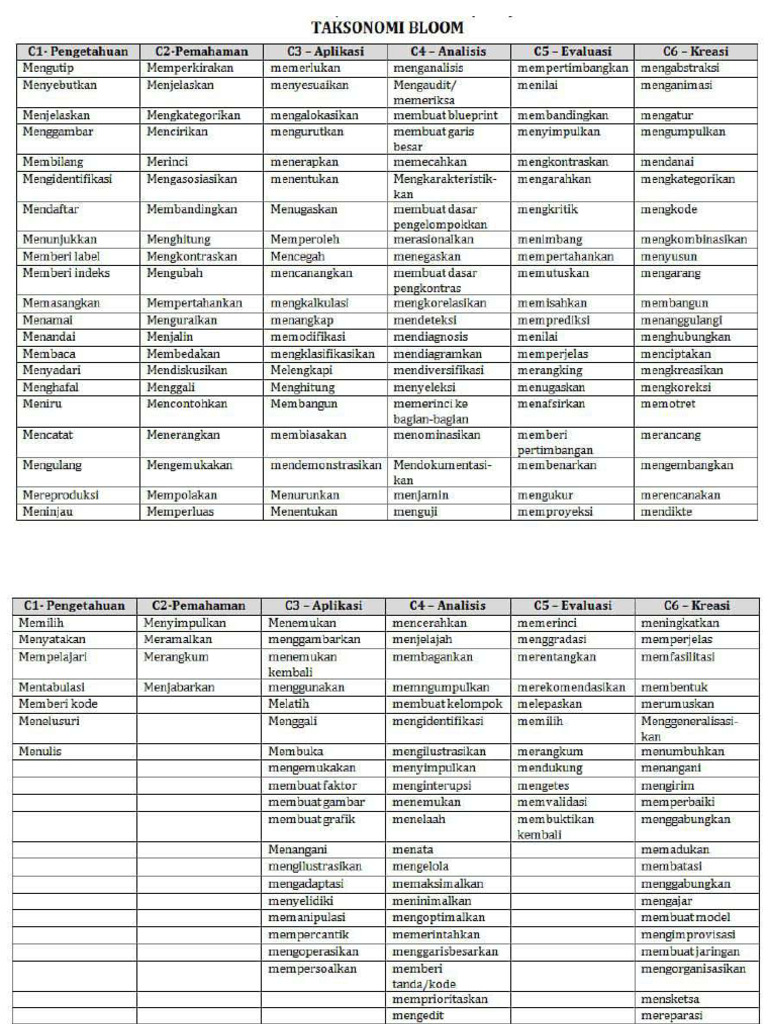 Tabel_Taksonomi_Bloom_dan_Kata_Kerja_Afe | PDF