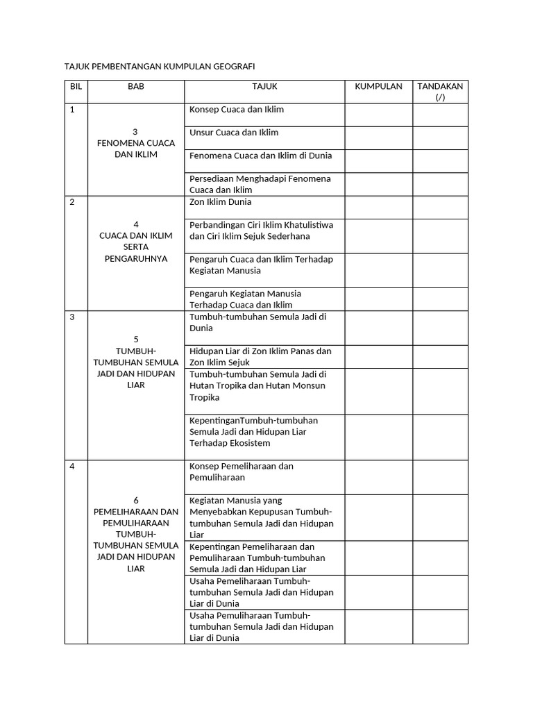 TAJUK PEMBENTANGAN KUMPULAN GEOGRAFI | PDF