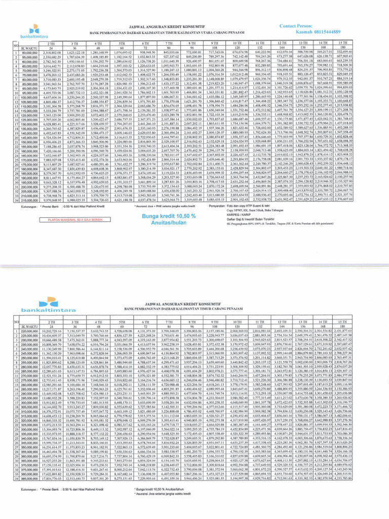 Tabel Angsuran Kredit PNS Suku Bunga 10.50% | PDF