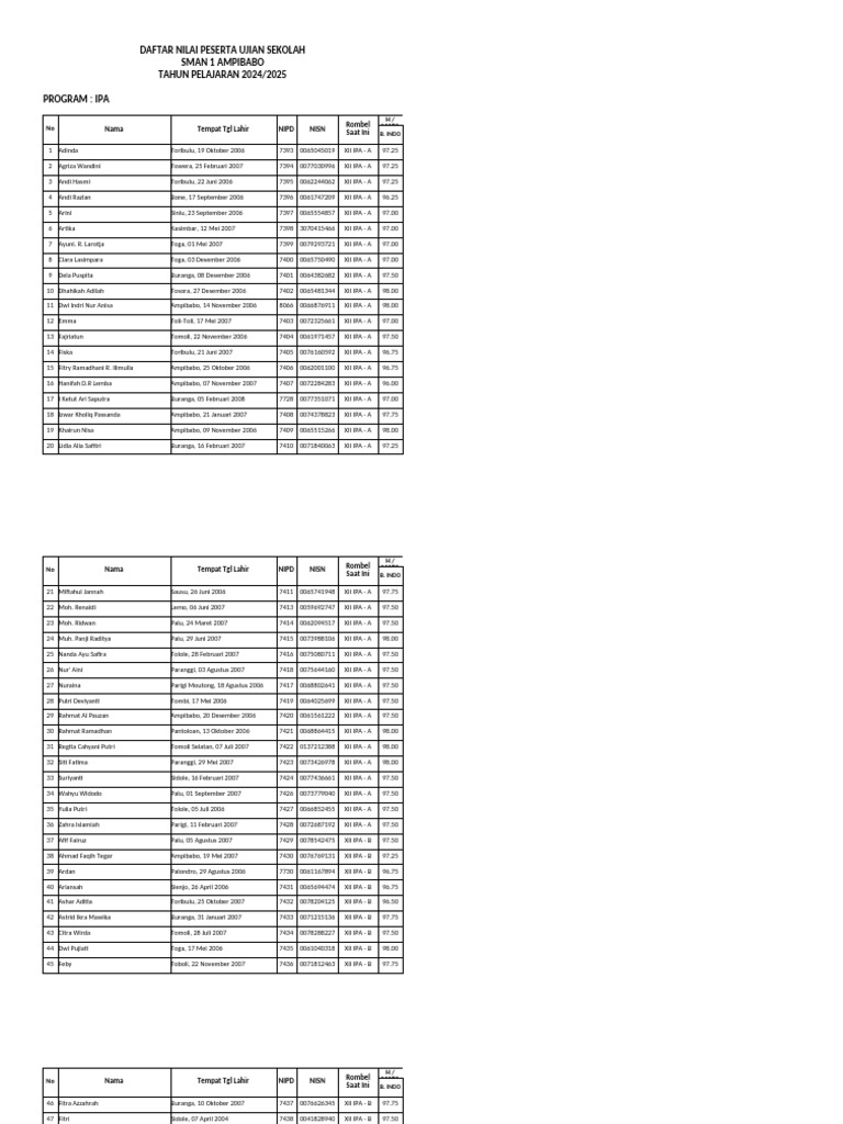 DAFTAR NILAI UJIAN SEKOLAH 2025 | PDF