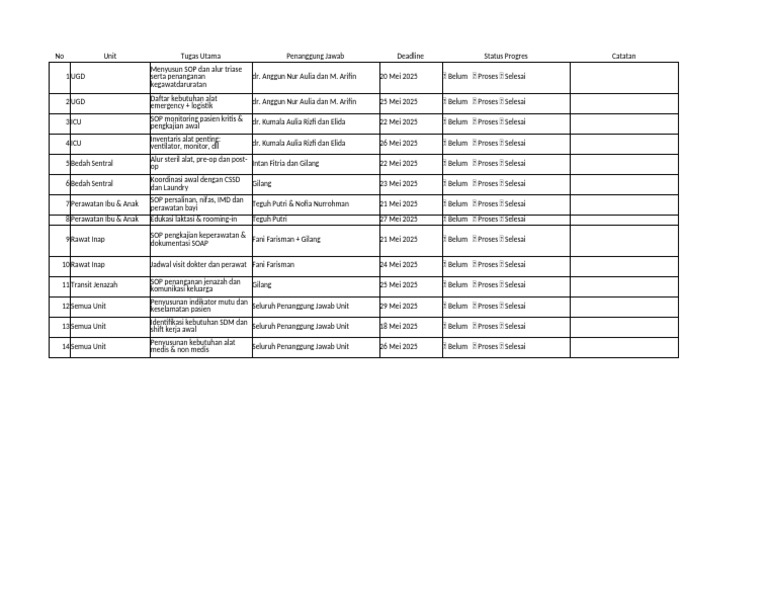 Tabel Tugas Manager Pelayanan | PDF