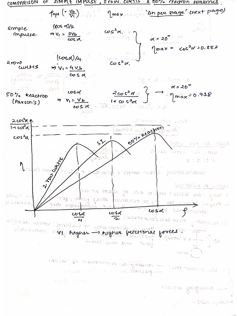 EC Notes Post MTE | PDF