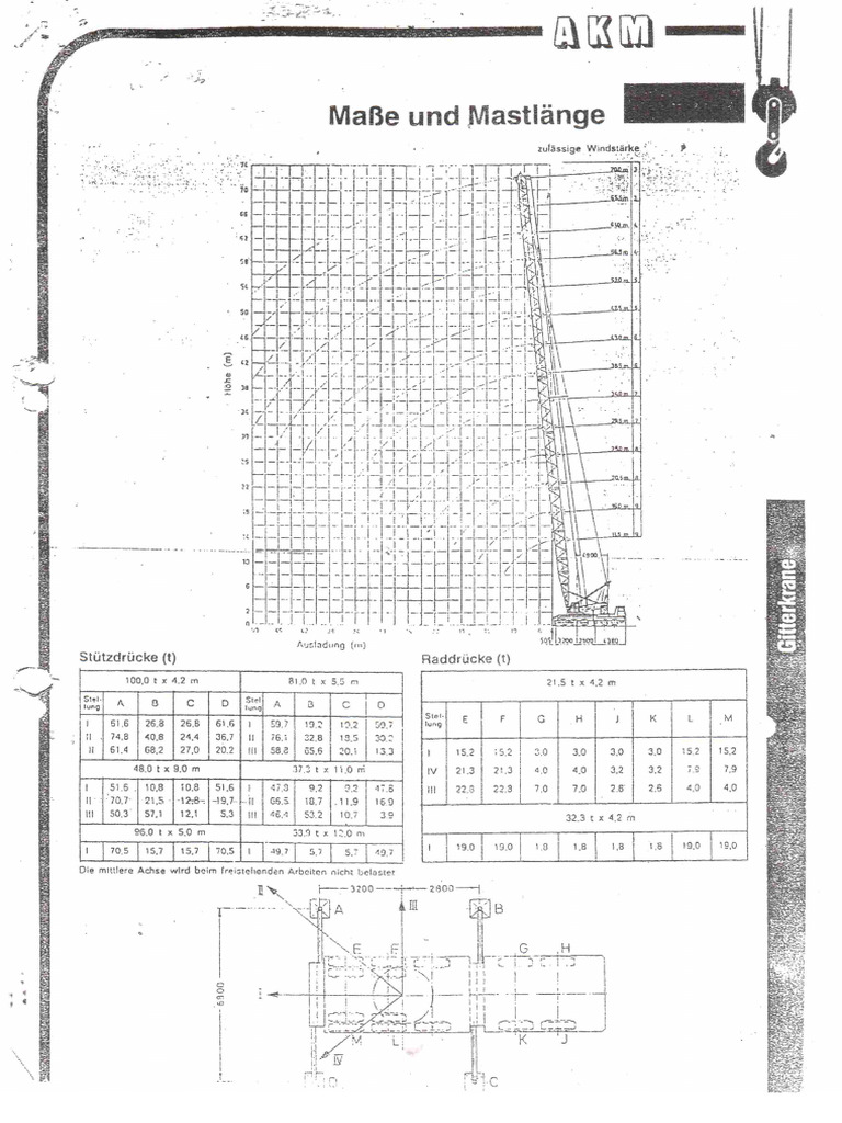 GOTTWALD - AK - 150load Chart | PDF