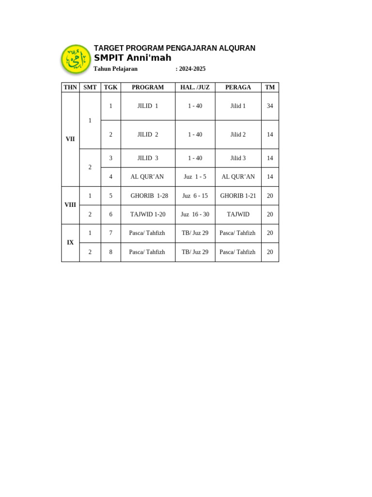 TARGET CAPAIAN TP 2024-2025 | PDF