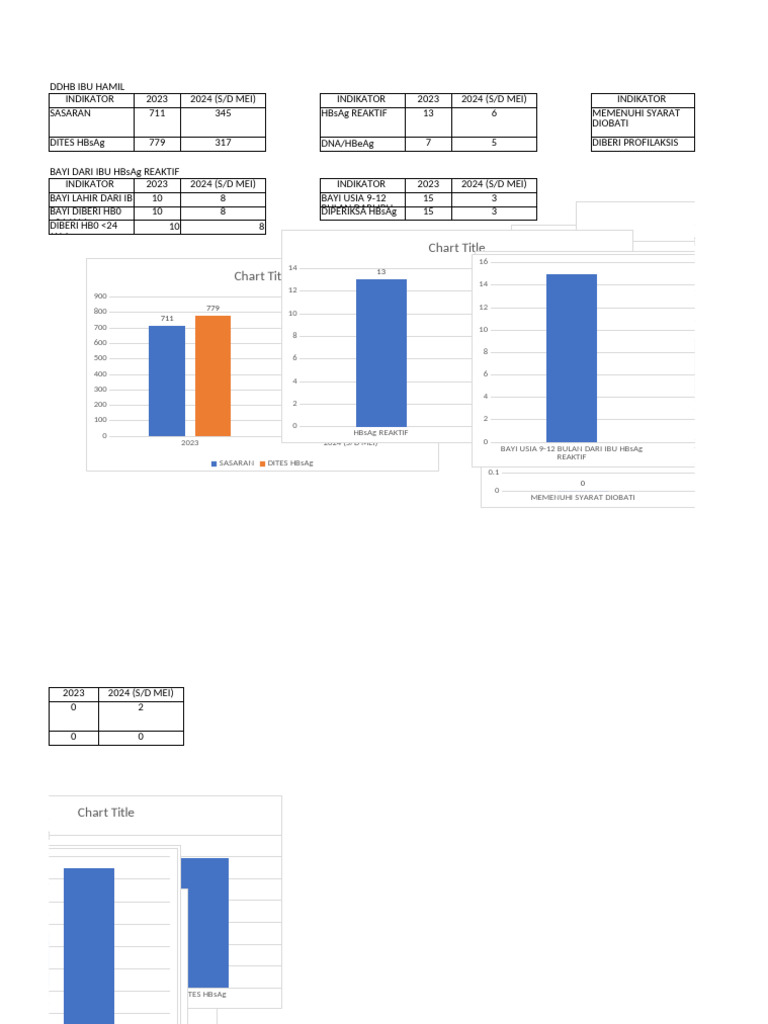 Copy of Contoh Analisa Data Kaskade(1) | PDF
