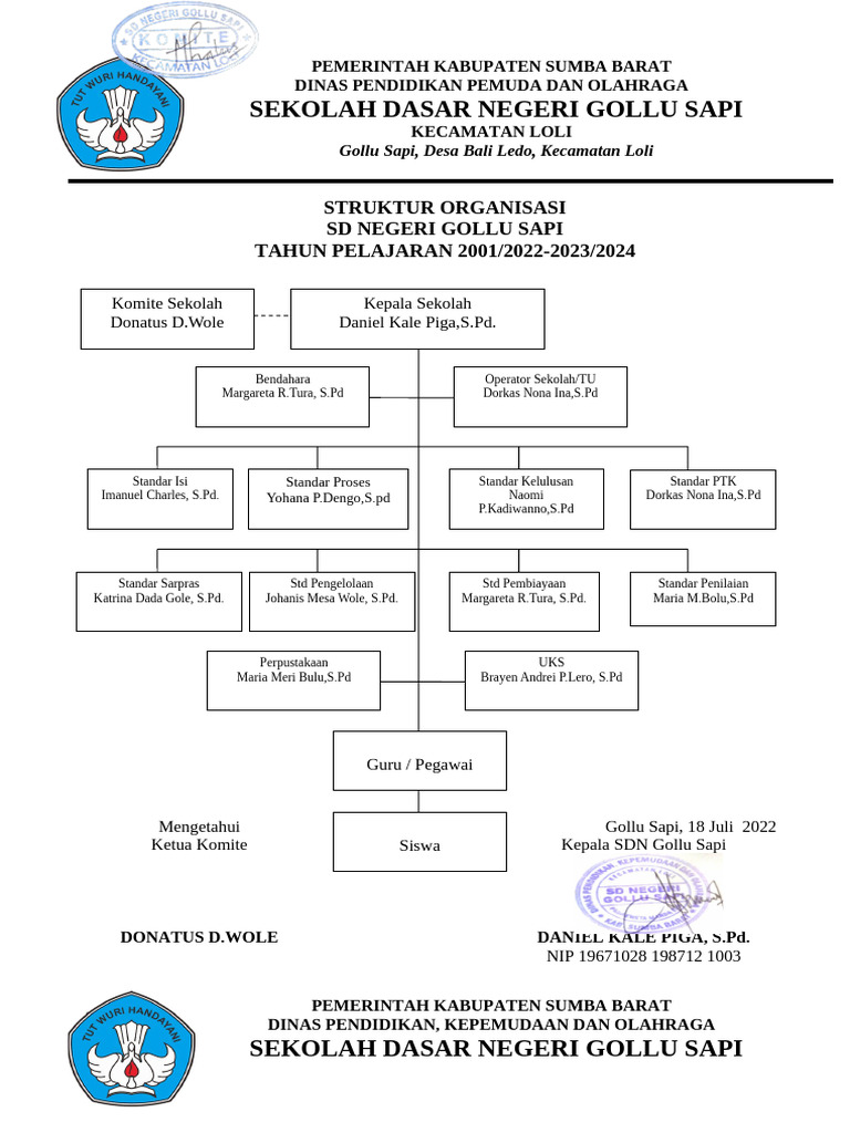 Struktur Organisasi SDN Gollu Sapi 2022 | PDF