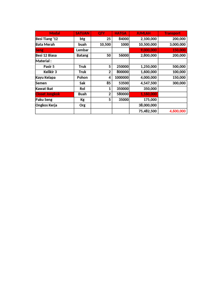 Rabs Rumah Ayas | PDF