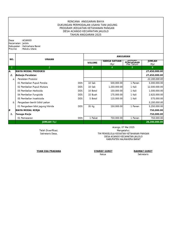 RAB_Ketapang Jagung Desa Acango | PDF