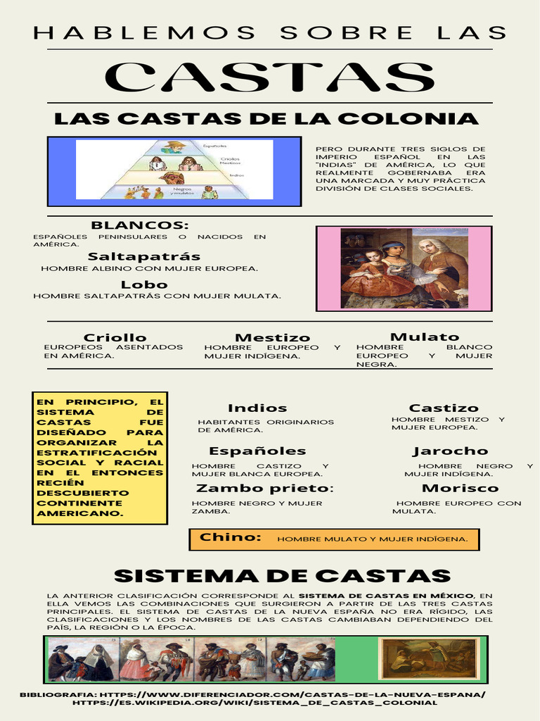Sistema de Castas en la Nueva España | PDF | Casta | Diáspora africana