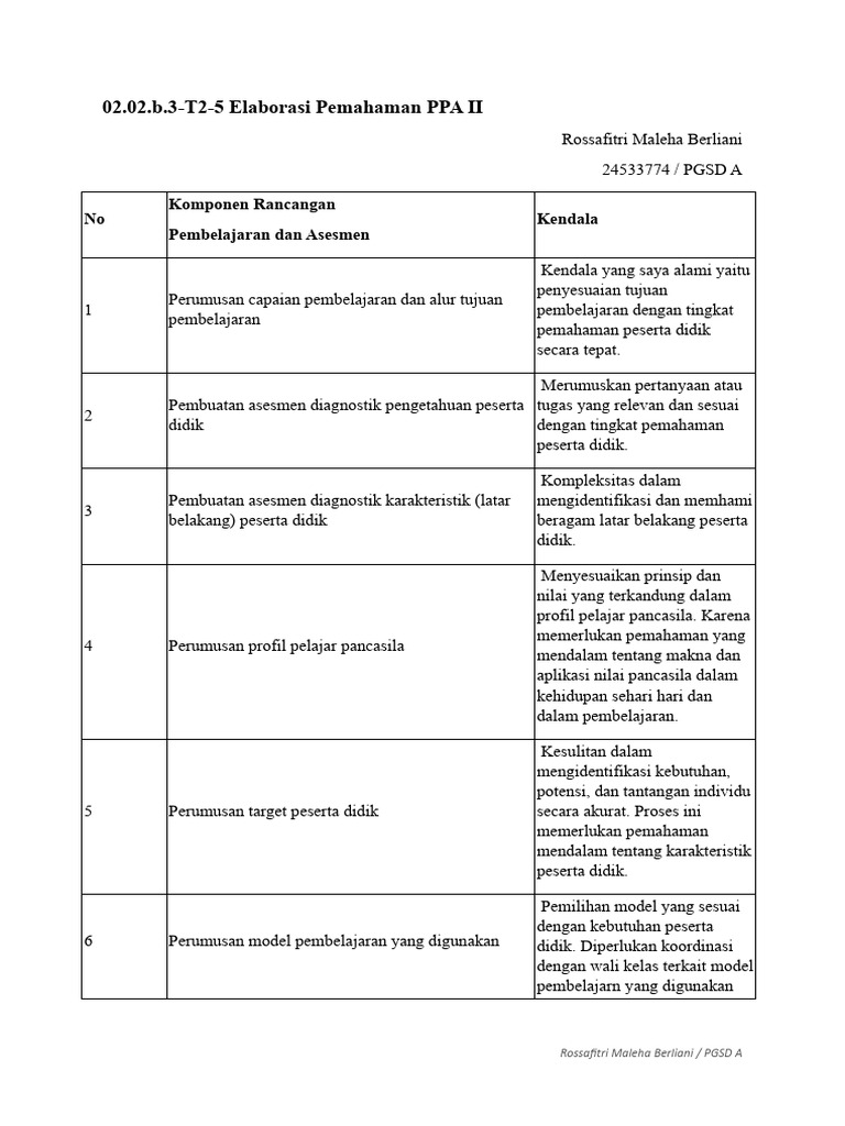02.02.b.3-T2-5 Elaborasi Pemahaman PPA II | PDF