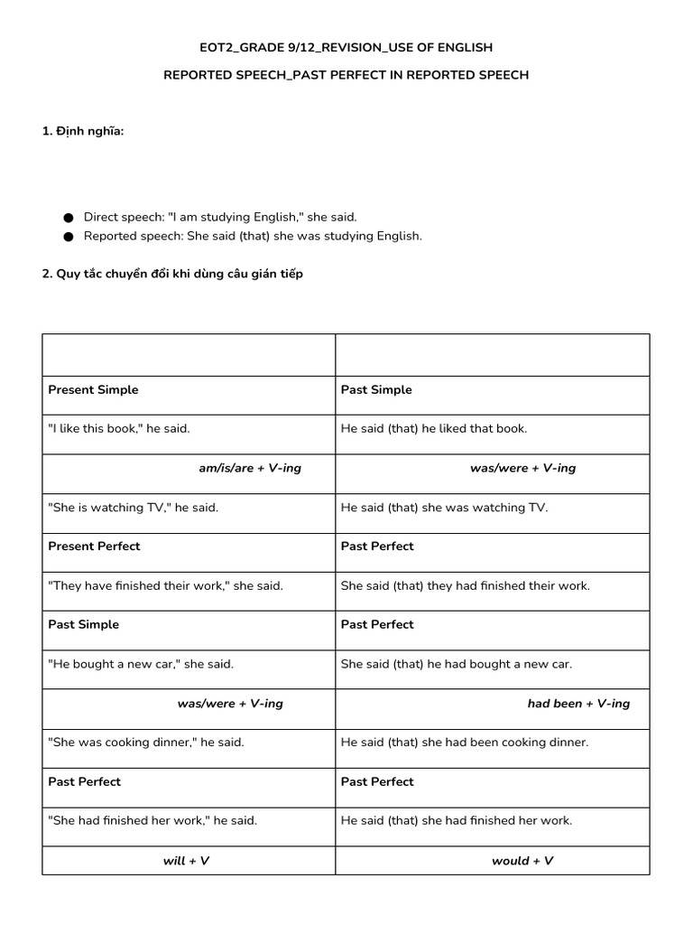 Past Perfect in Reported Speech Guide | PDF