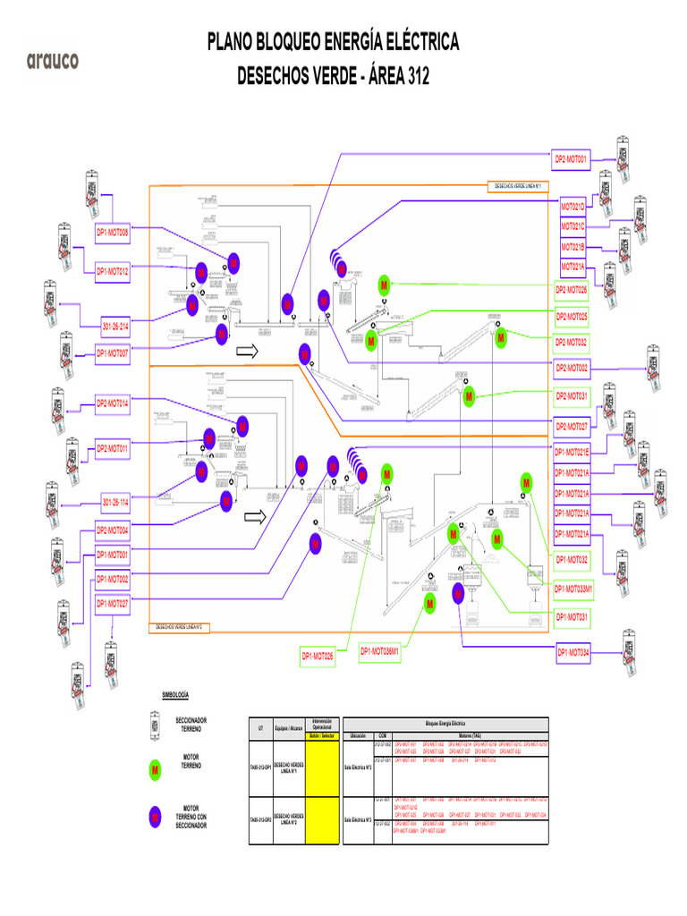 PBE DESECHOS VERDES - Pub | PDF