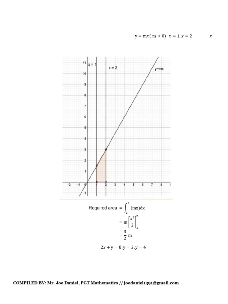 Study Material For AOI - CA2 | PDF | Area | Integral