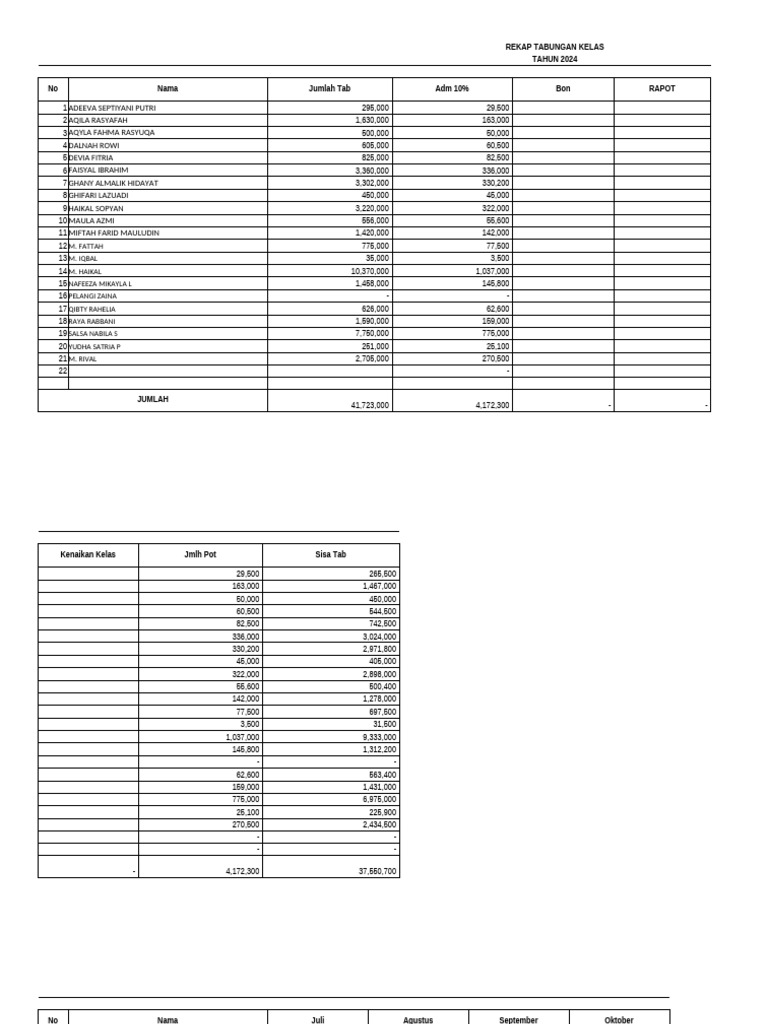 Rekap Tabungan Kelas TAHUN 2024 No Nama Jumlah Tab Adm 10% Bon Rapot | PDF