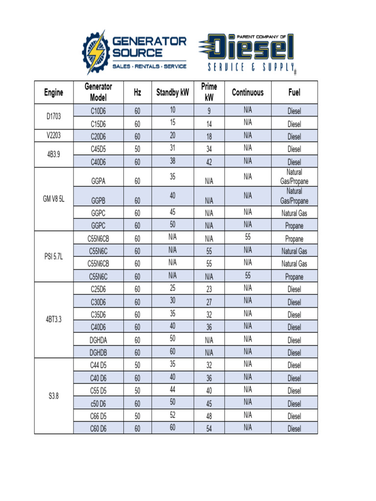 Translating Cummins Generator Model Numbers | PDF | Diesel Engine ...