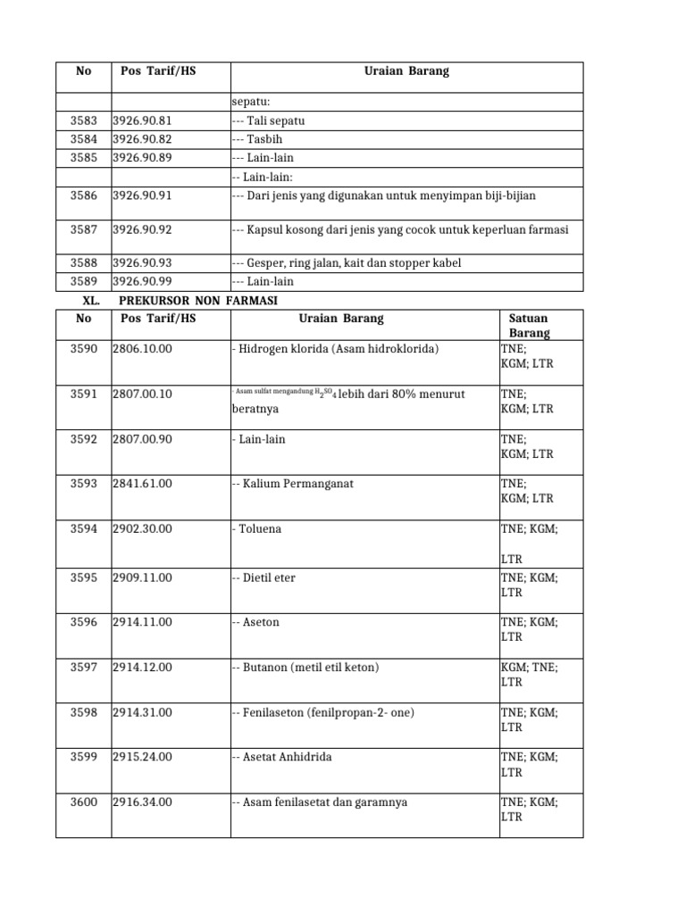 Permendag Nomor 8 Tahun 2024 Tentang Perubahan Ketiga Permendag Nomor 36 Tahun 2023-574-584 | PDF