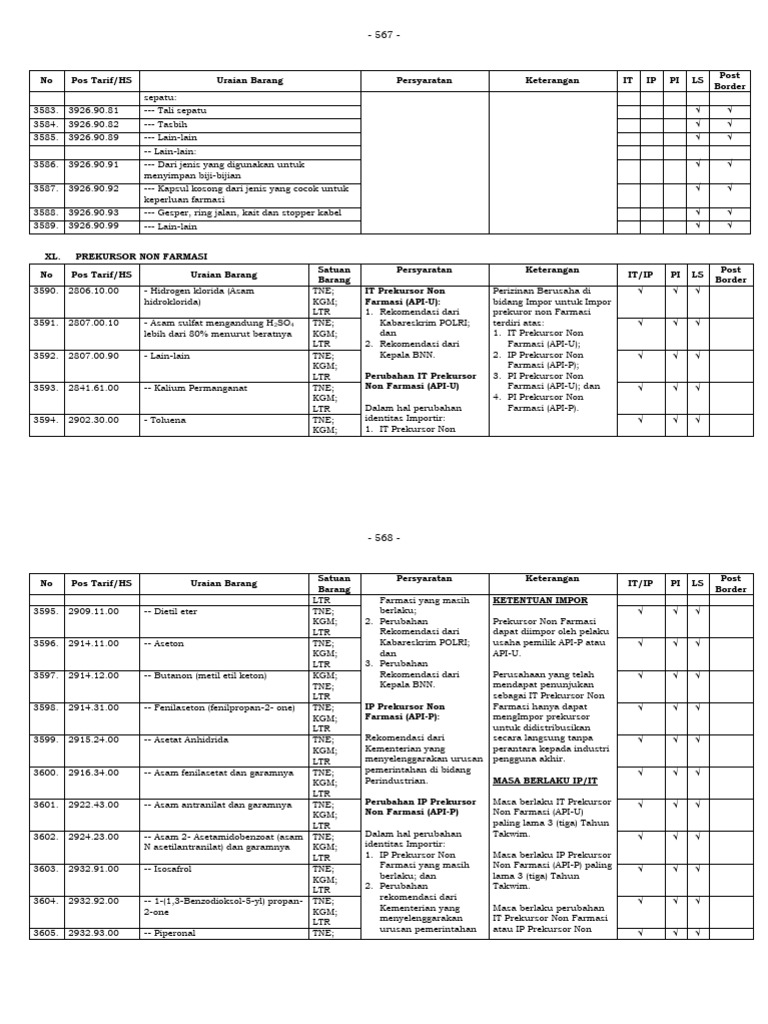 Permendag Nomor 8 Tahun 2024 Tentang Perubahan Ketiga Permendag Nomor 36 Tahun 2023-574-584 | PDF