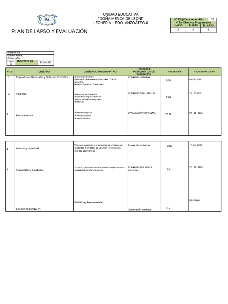 Plan de Evaluación Matematica 1er Año 3er Lapso 2025 | PDF | Volumen | Matemáticas
