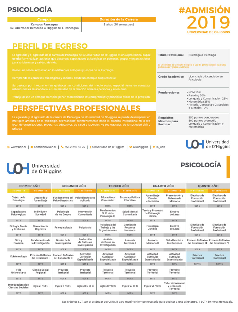 Psicología en la UOH: Perfil y Formación | PDF | Sicología | Mente