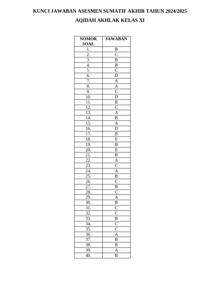 Kunci Jawaban Asat Xi-Akidah Akhlak 2024-2025 | PDF