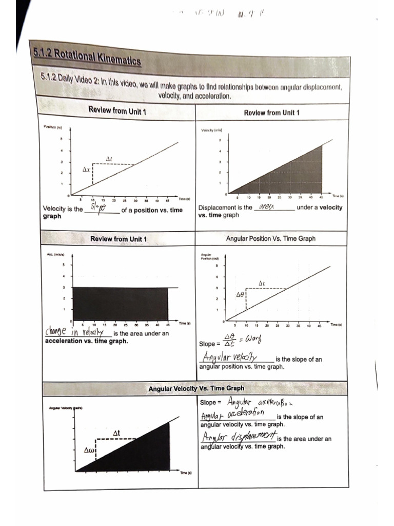 5 1 2 | PDF