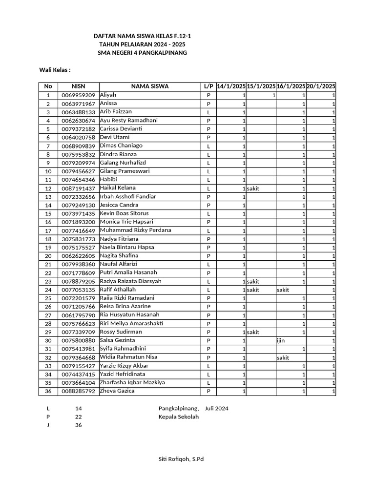 Kelas f.12 Tahun Ajaran 2024-2025 | PDF