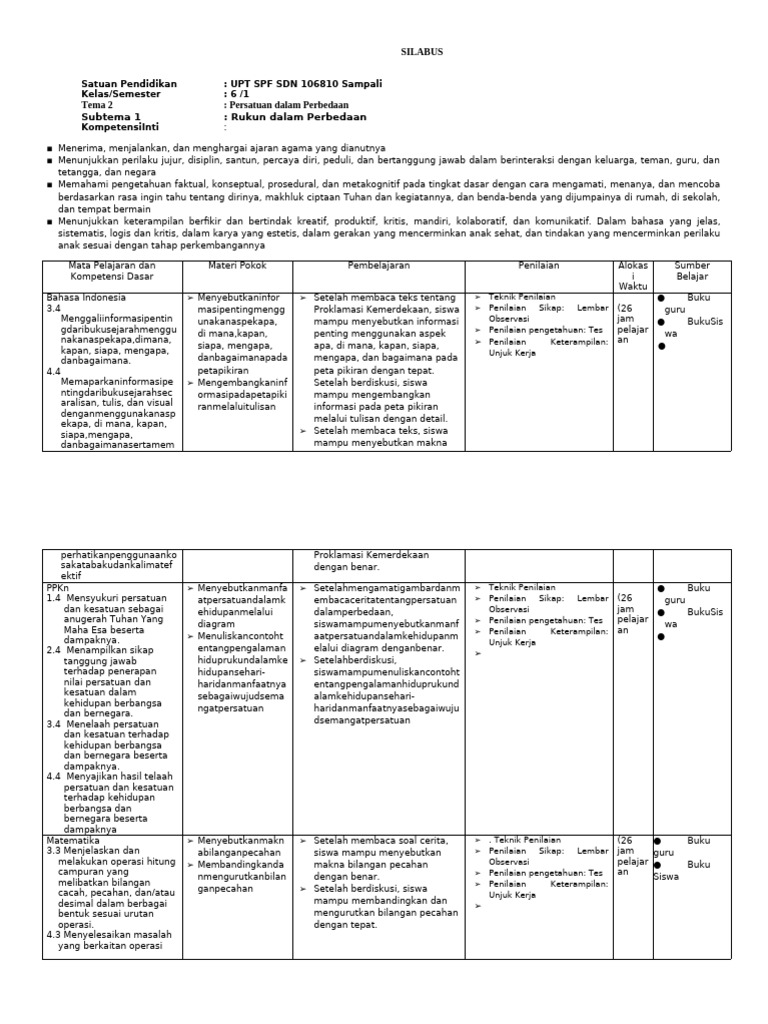 Silabus Kelas 6 Tema 2 | PDF