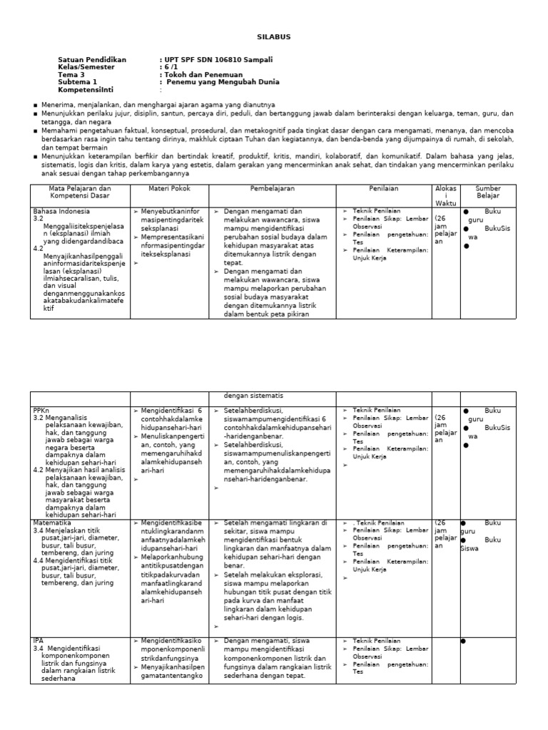 Silabus Kelas 6 Tema 3 | PDF