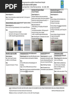 Salbutamol Nebulizer Dosage Guidelines | PDF