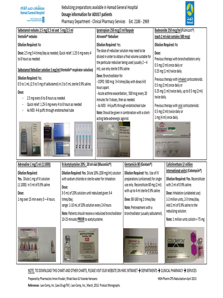 Nebulization Chart 10 Jan 2013 - Ed YH - 3.2.13 - Ed 28.3.13 - Ed - 23. ...