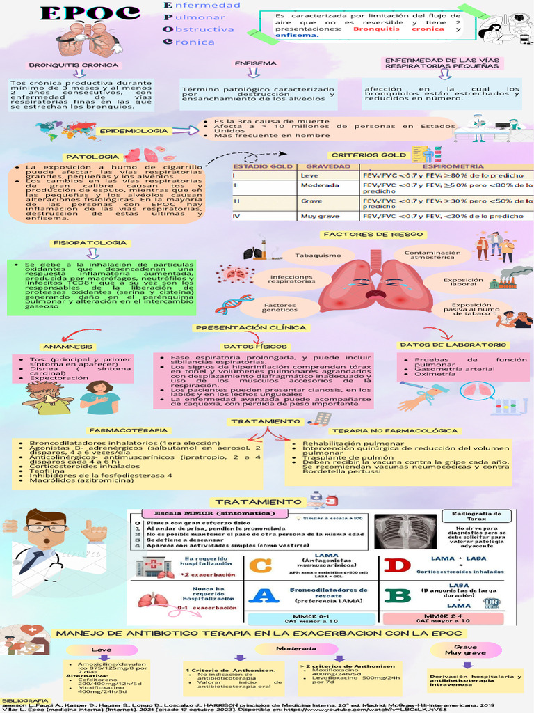 EPOC | PDF | Especialidades Medicas | Medicina CLINICA
