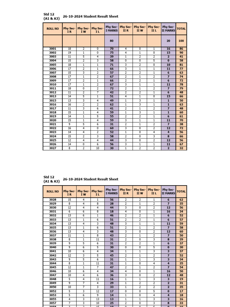 12 (A1 & A3) 26-10-24 Online Test Result Sheet | PDF