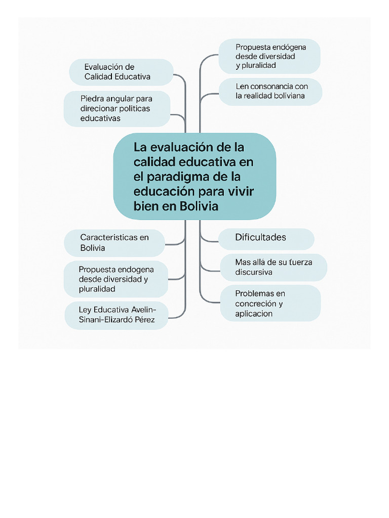 Mapa_Mental_Evaluacion_Calidad_Educativa_Bolivia | PDF
