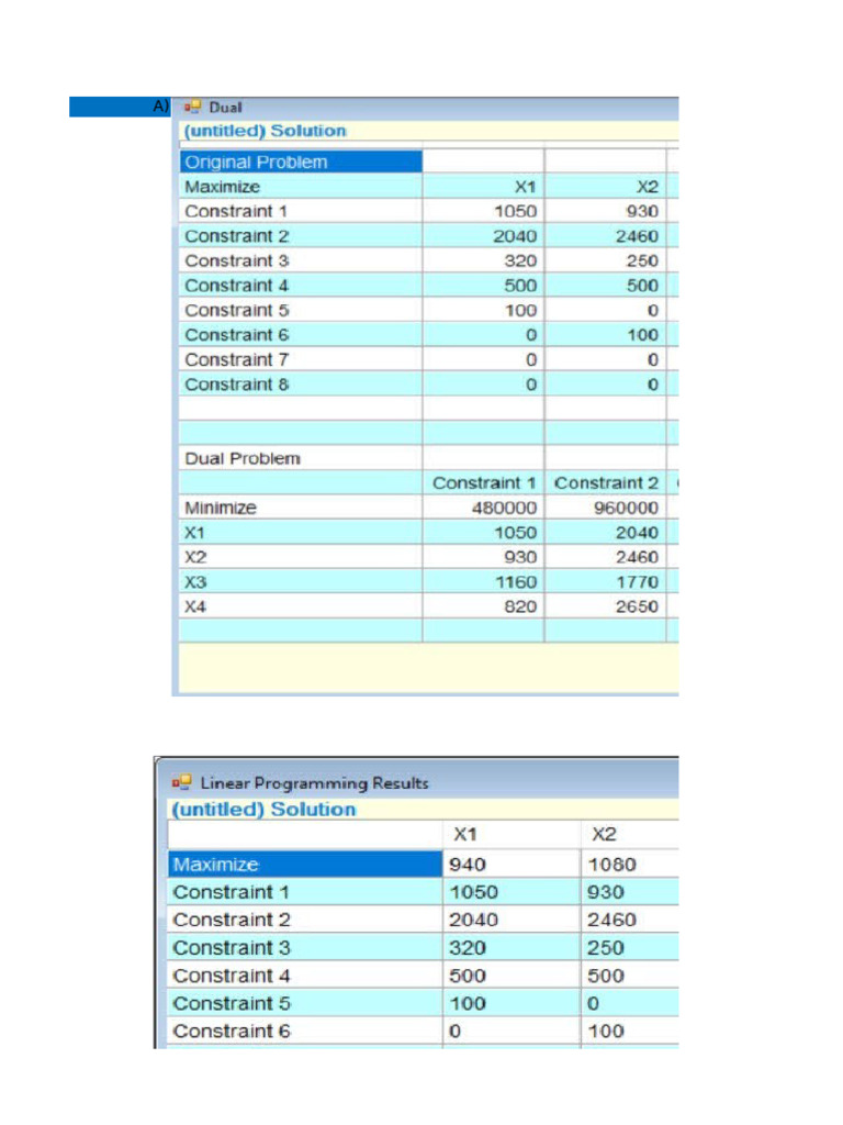 Ejercicio Solucion Con Variables Artificiales | PDF