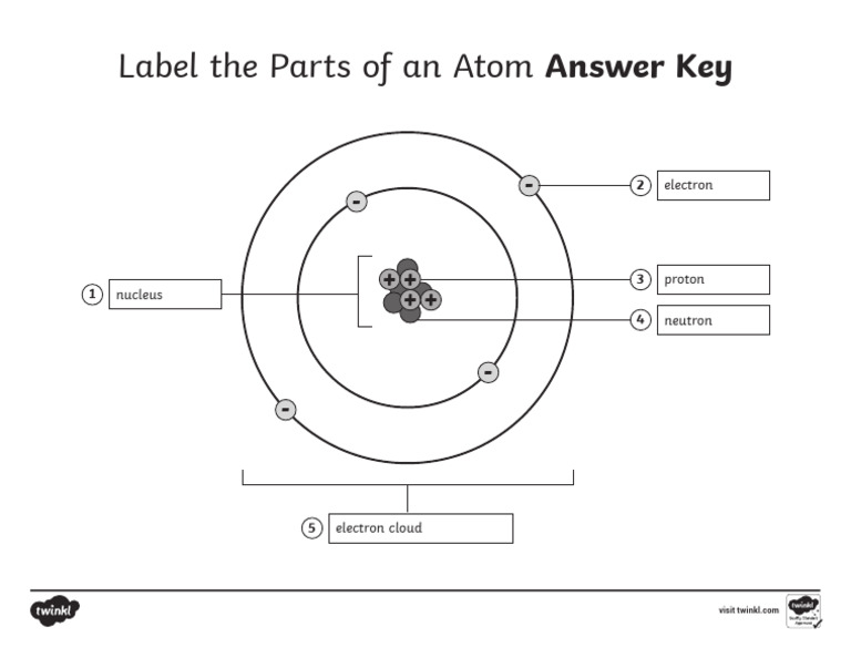 Answer Label The Parts of An Atom Differentiated Activity | PDF