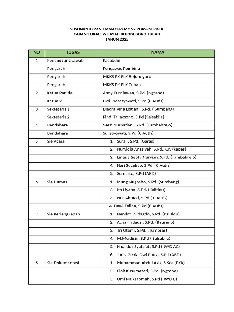 Panitia Porseni BJN-TBN 2025 | PDF