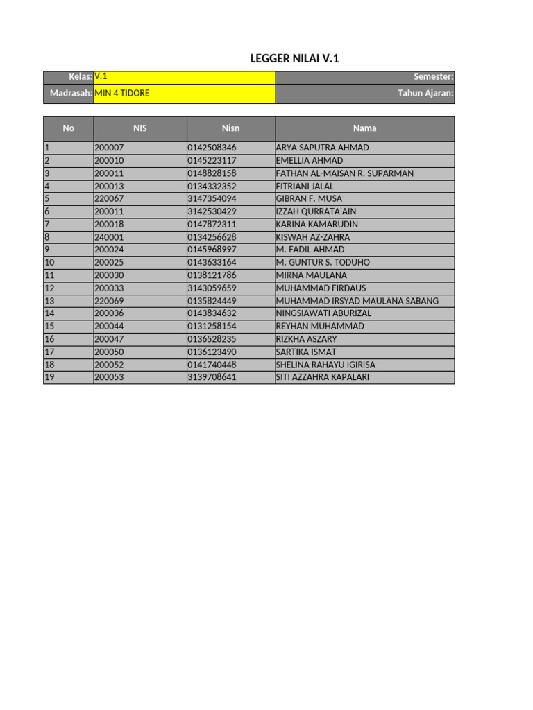 Legger Nilai Kelas V.1 | PDF