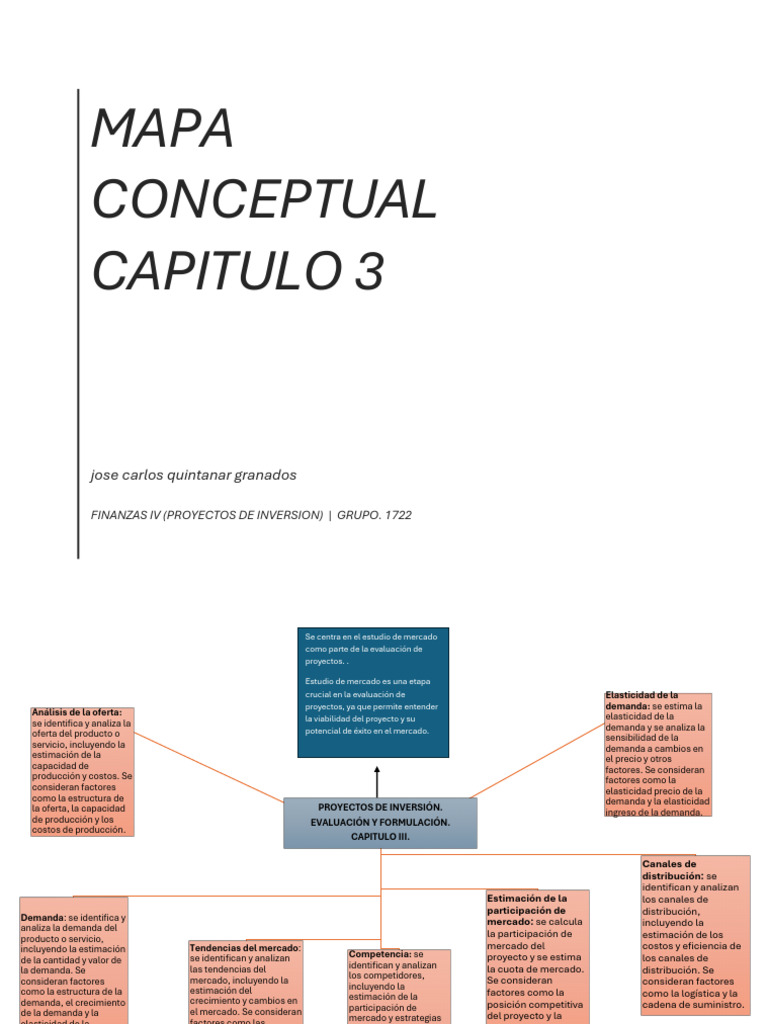 Mapa Mental Capitulo 3 | PDF | Mercado (economía) | Elasticidad (economía)