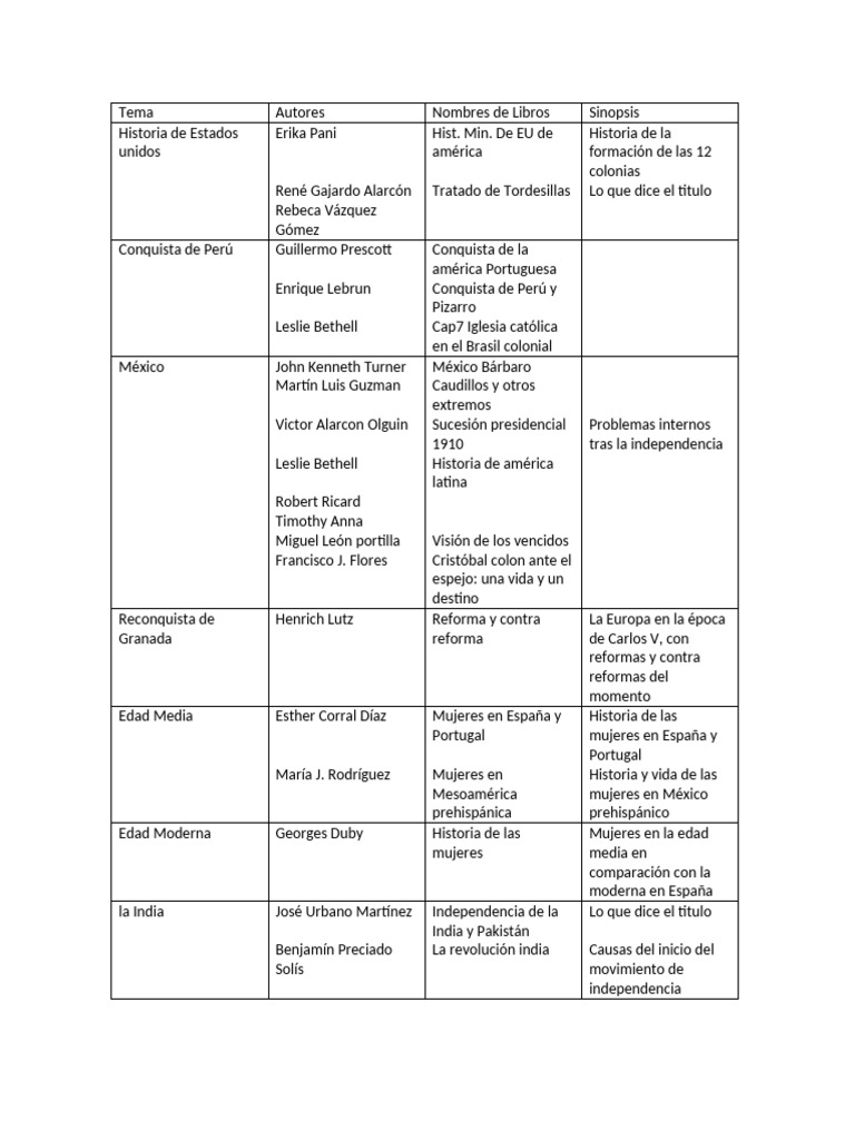 Tabla de Autores | PDF