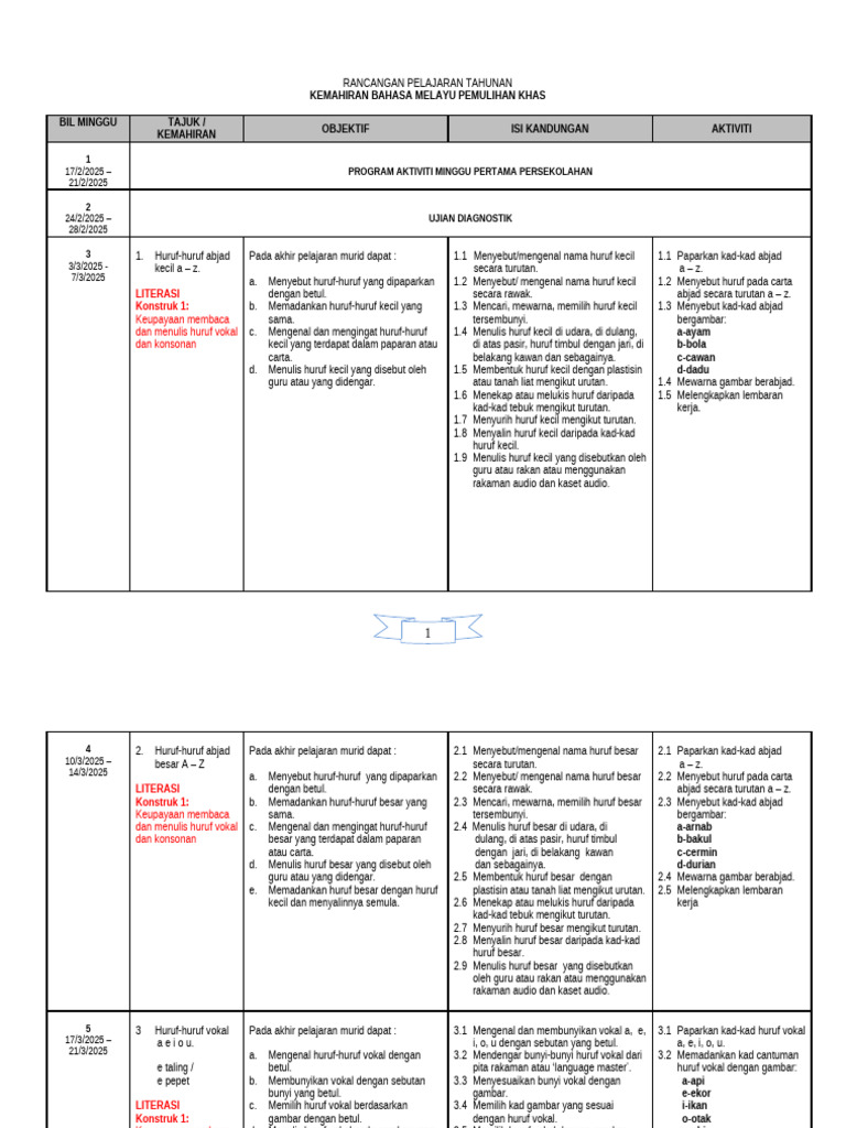 RPT Pemulihan Khas Bahasa Melayu 2025 | PDF