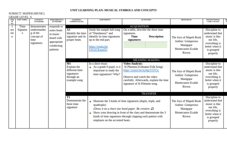 Unit Learning Plan in Music 6 1.2 | PDF